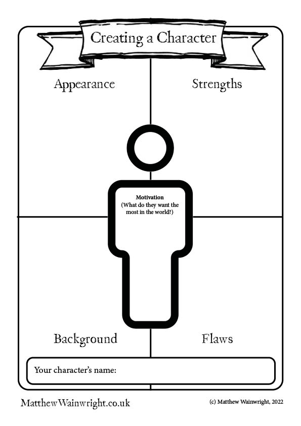 Creating a Character – Matthew Wainwright, Children's Author